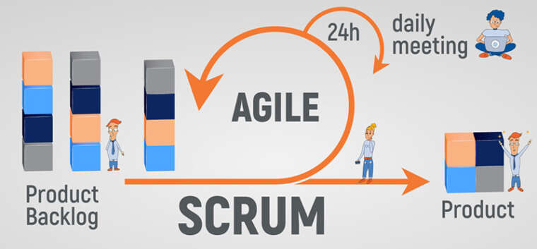 Agile Scrum là gì? Hướng dẫn sử dụng và ứng dụng