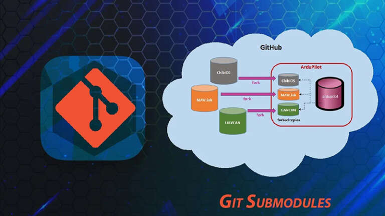 Giới thiệu về Git Submodules và cách sử dụng trong mã nguồn